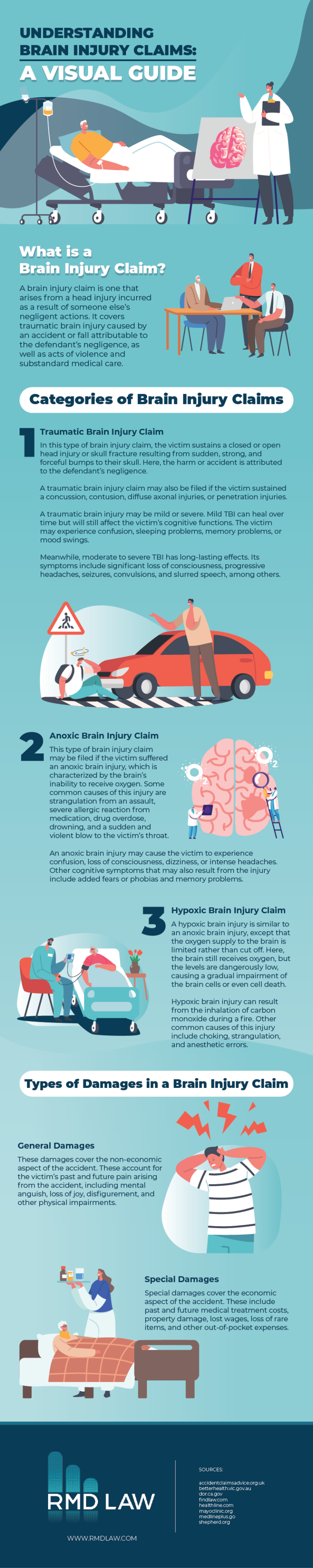 A Visual Guide on Understanding Brain Injury Claims